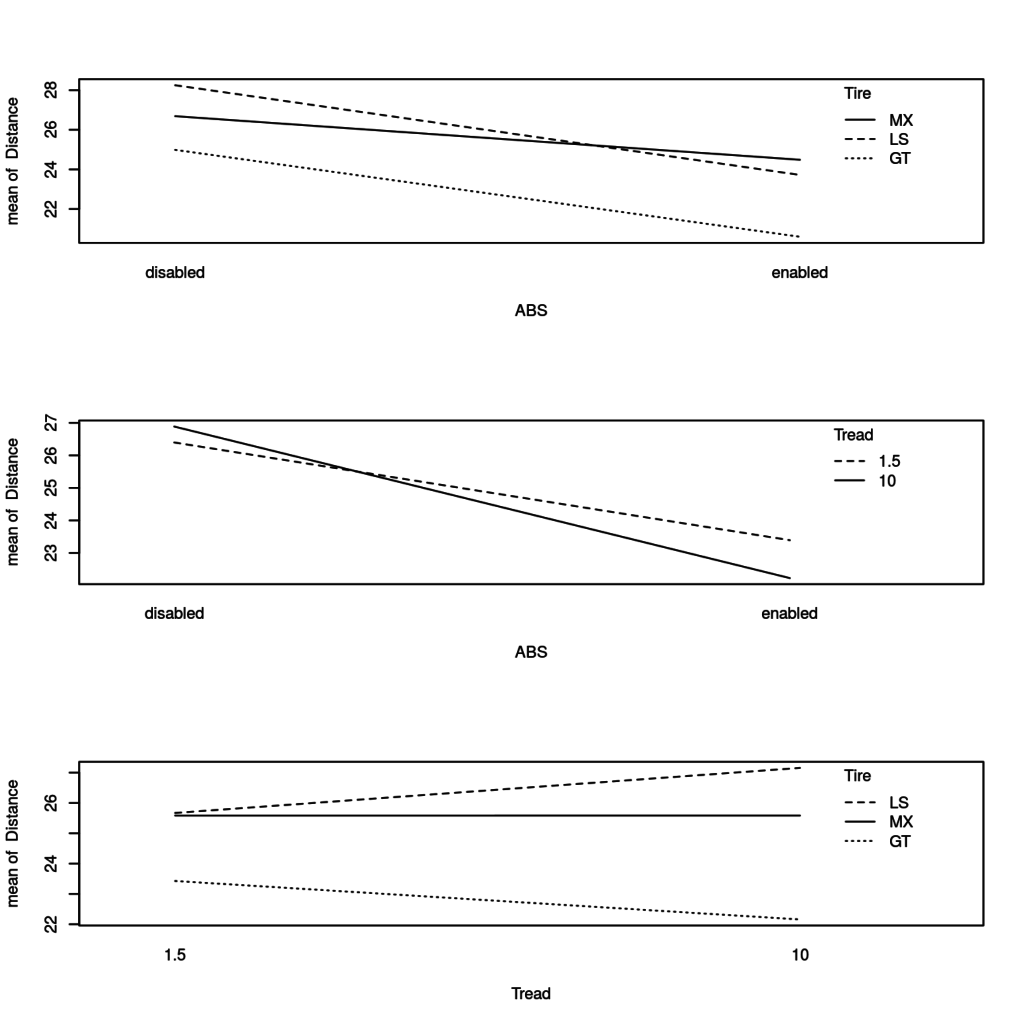 Raccoon Ch 2 5 Unbalanced And Nested Anova R Bloggers