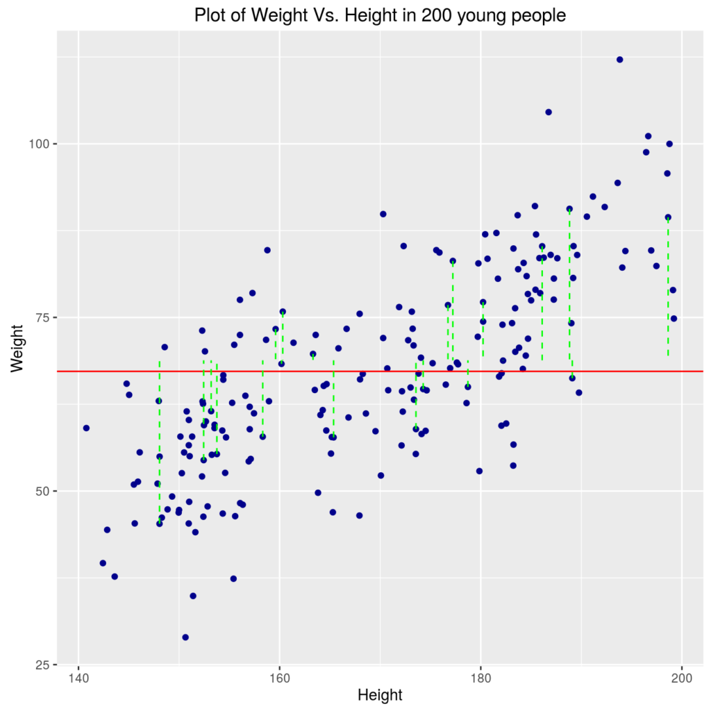 Raccoon | Ch. 1 – Introduction to Linear Models with R | R-bloggers