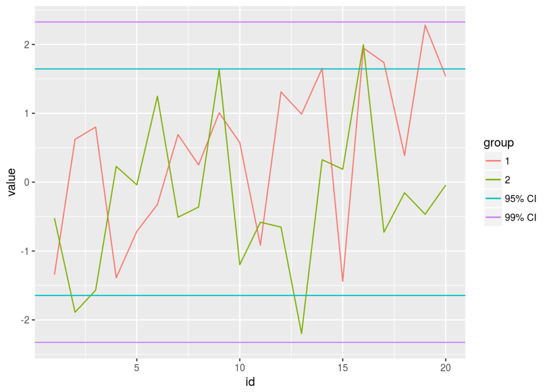 ggplot2: multiple legends for the same aesthetic | R-bloggers ggplot2: multiple legends for the same aesthetic | R-bloggers