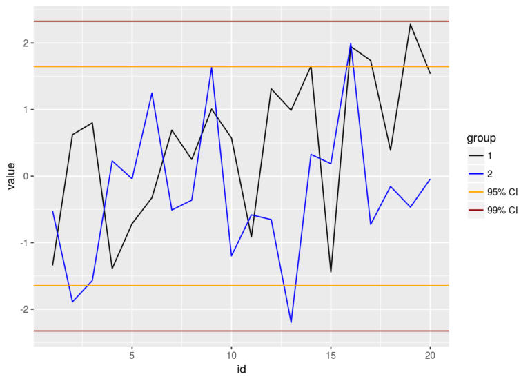 ggplot2: multiple legends for the same aesthetic | R-bloggers
