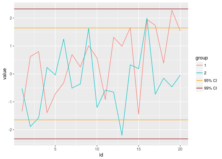 Ggplot2 Multiple Legends For The Same Aesthetic R Bloggers