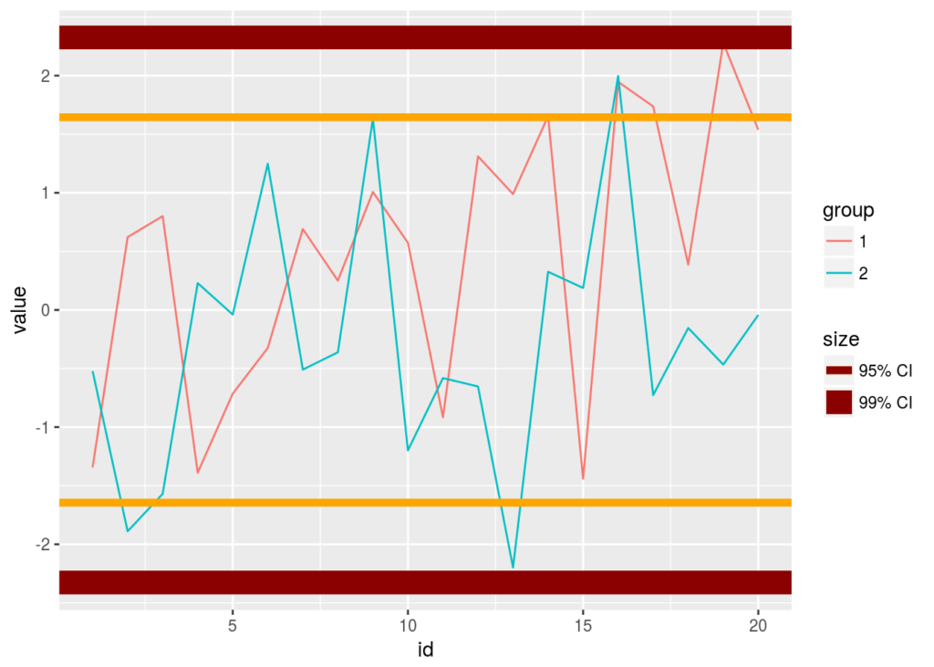 ggplot2: multiple legends for the same aesthetic | R-bloggers ggplot2: multiple legends for the same aesthetic | R-bloggers