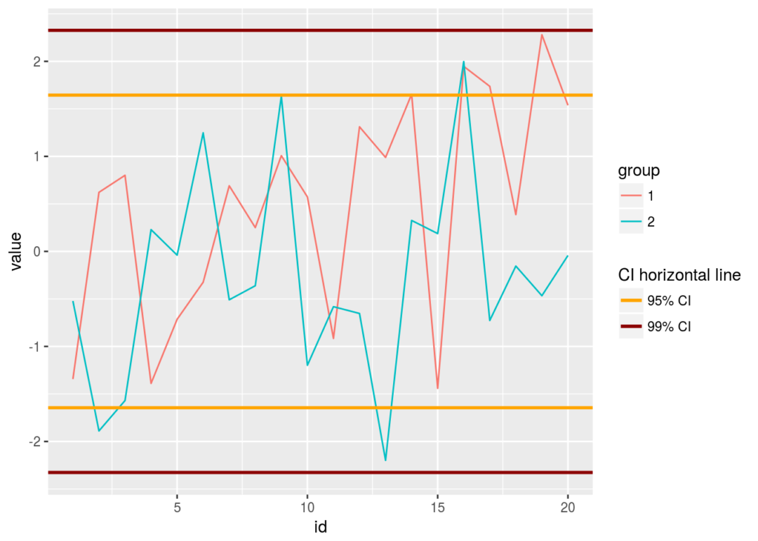 ggplot2: multiple legends for the same aesthetic | R-bloggers